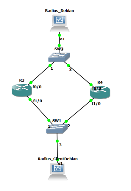 FreeRadius et Routeur Cisco par d0ctrine - page 1 - OpenClassrooms
