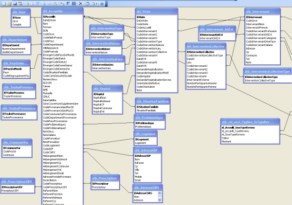 Etablir des liaisons entre table avec phpmyadmin par colmix ...