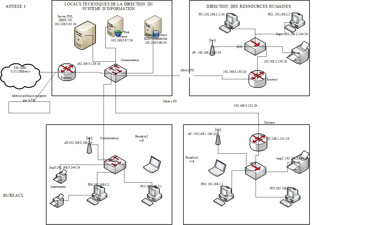 fonctionnement des reseaux tcp/ip - probleme de detection de carte par ...