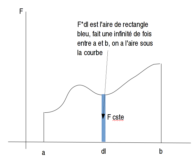 Aide pour comprendre la notion de différentielle par jrm0695 - page 1 ...