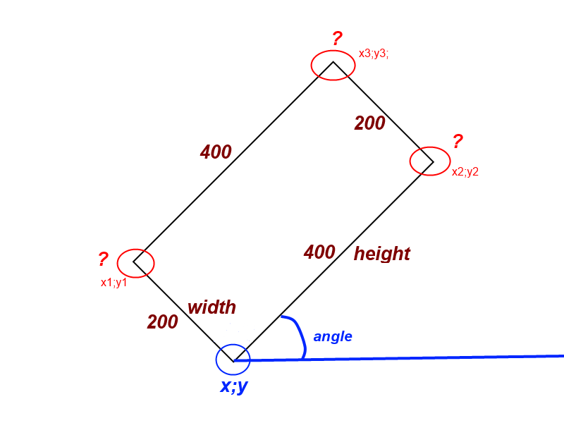 [Résolu] Récupérer 3 sommets (x;y) d'un rectangle rotation. - D'un ...