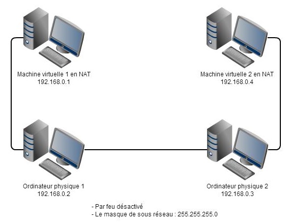 VMWARE WorkStation: pinger deux machine virtuelle par o.marouen - page ...