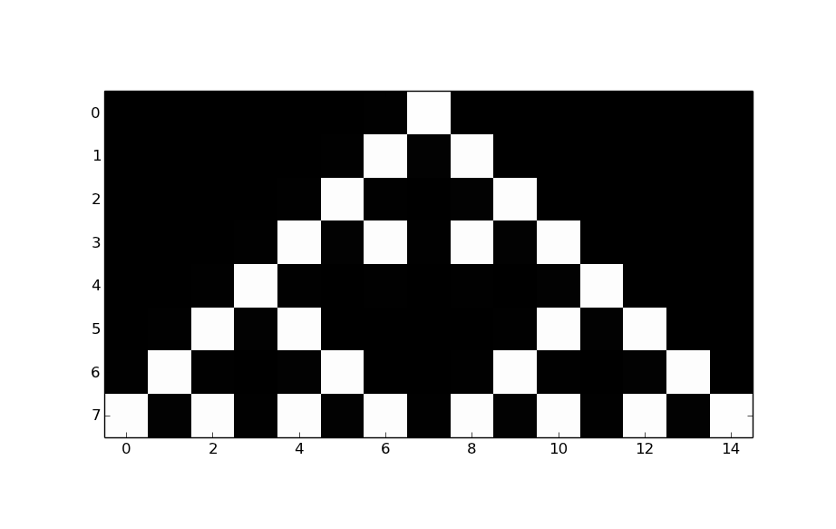 triangle de Sierpinski le retour par misterjmf - page 1 - OpenClassrooms