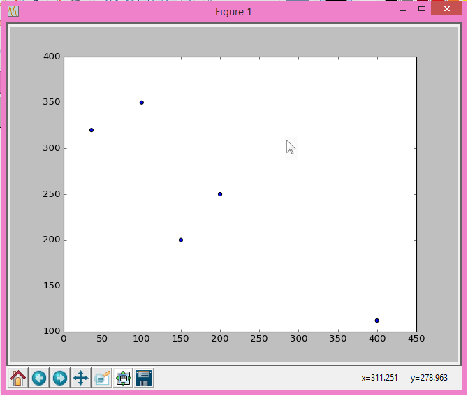 matplotlib - récupération des coordonnées par lbebert - page 1 ...