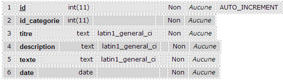 [Résolu] Requete SQL : Sélectionner un id dans une table par clickf ...