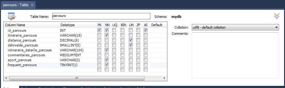 Mysql Et Php Jointure Et Type De Caractère Enum Openclassrooms