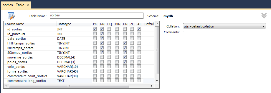 MySQL et pHp - jointure et type de caractère ENUM - page 1 - OpenClassrooms