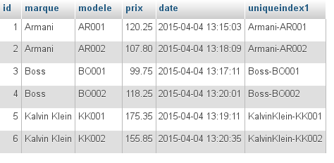 [Résolu] Structure base de données MySQL par gece - page 1 - OpenClassrooms