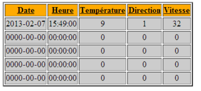 Afficher une seule variable d'un tableau par zoommers - page 1 ...