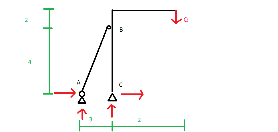 Diagramme des moments par Abrahan - OpenClassrooms
