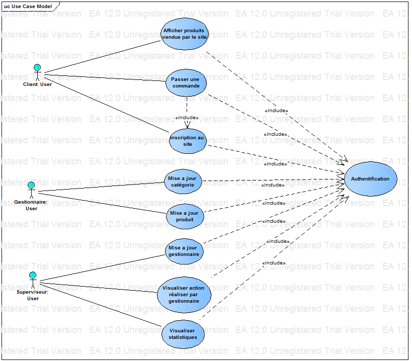 Aide pour la conception d'un mini projet - mes course en ligne par ...
