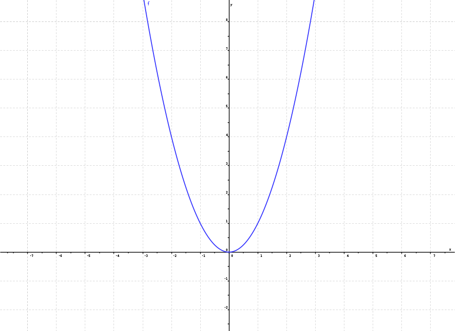 Injection, surjection et bijection - Les fonctions en maths ...