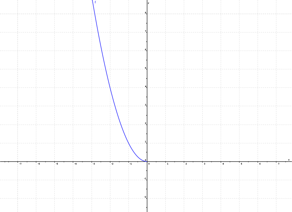 Injection, surjection et bijection - Les fonctions en maths ...